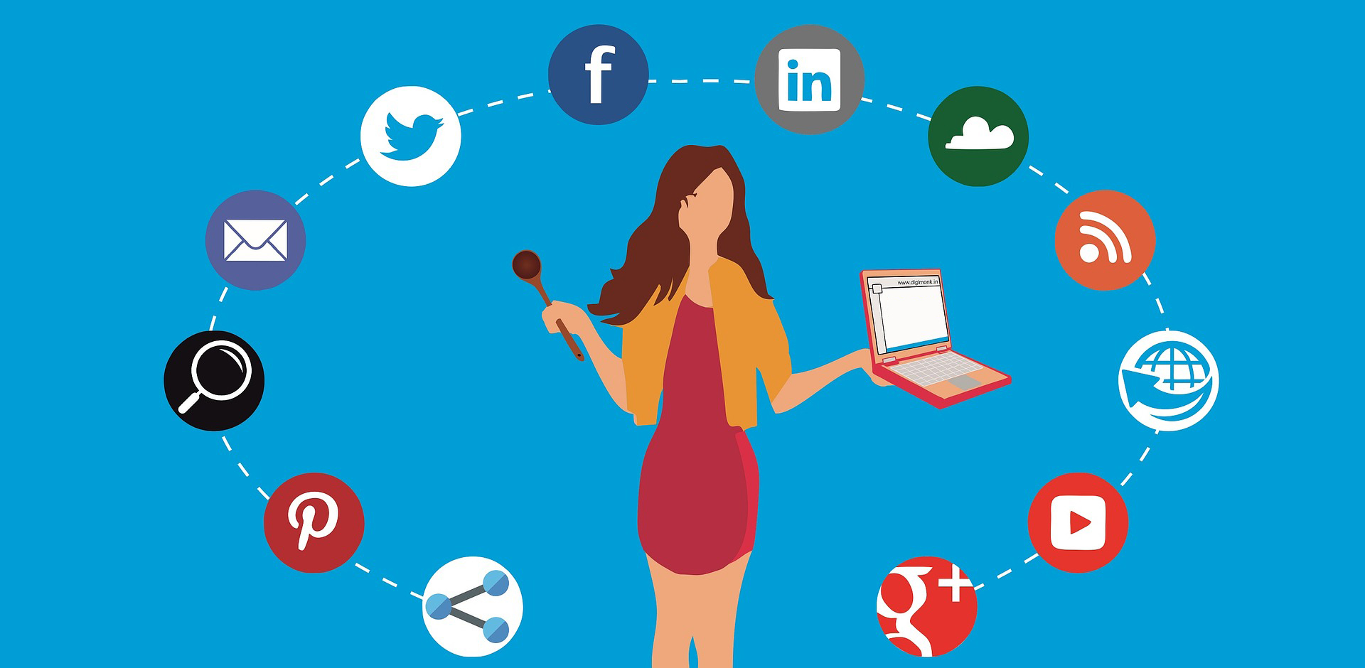 What Is The Main Premise Behind The Marketing Concept